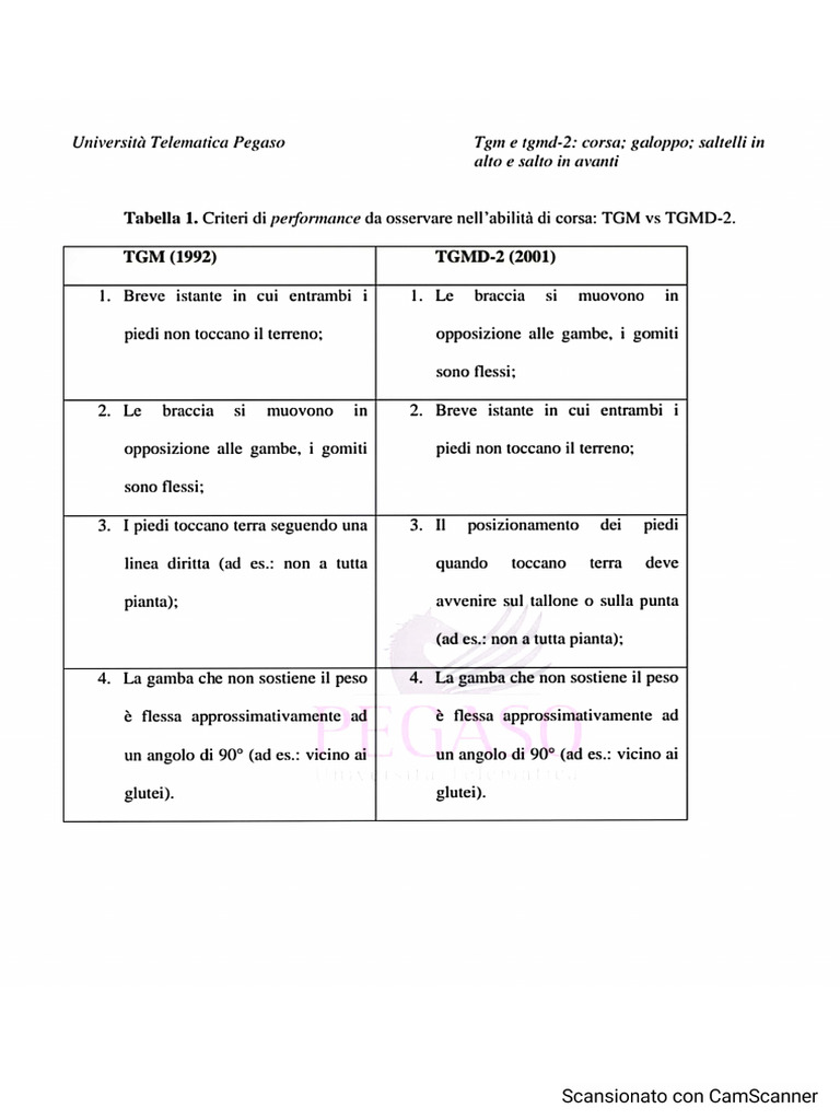 Confronto Tra Criteri TGM e TGMD-2 | PDF