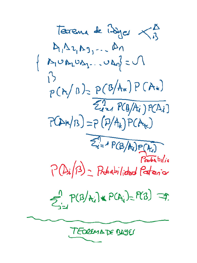 Ejercicios Teorema de Bayes | PDF | Teoría de probabilidad | Probabilidad