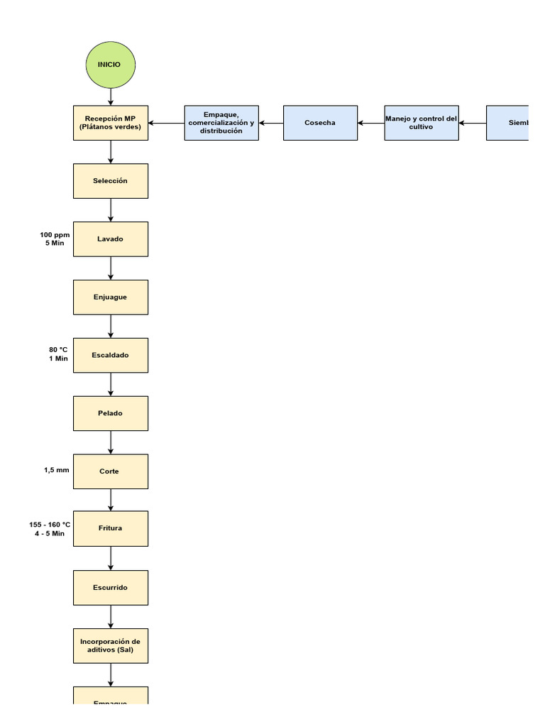 Diagrama Sin Título - Drawio | PDF