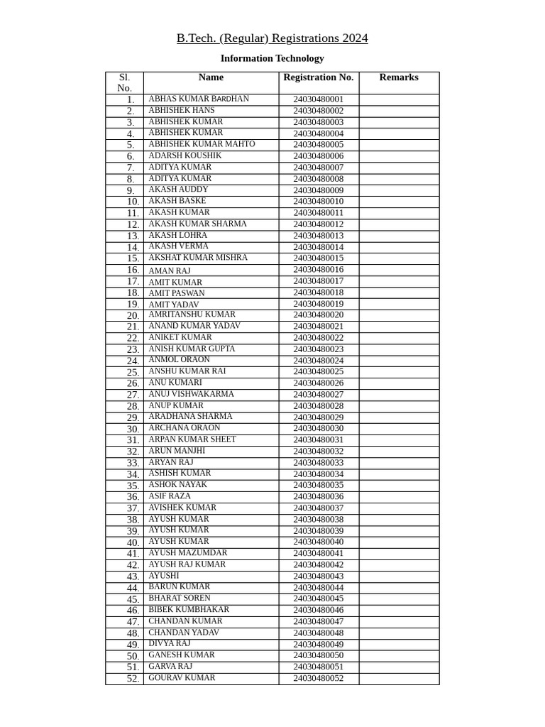 DVP - IT Students Regd Numbers | PDF