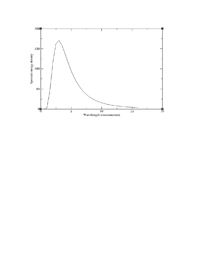 Blackbody Graph | PDF