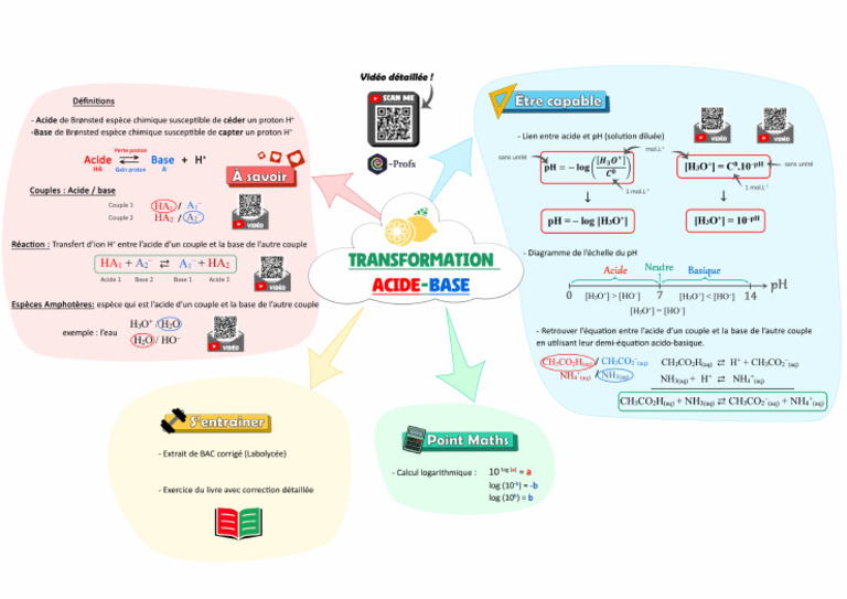 CM Transformation Acide Base e Profs | PDF