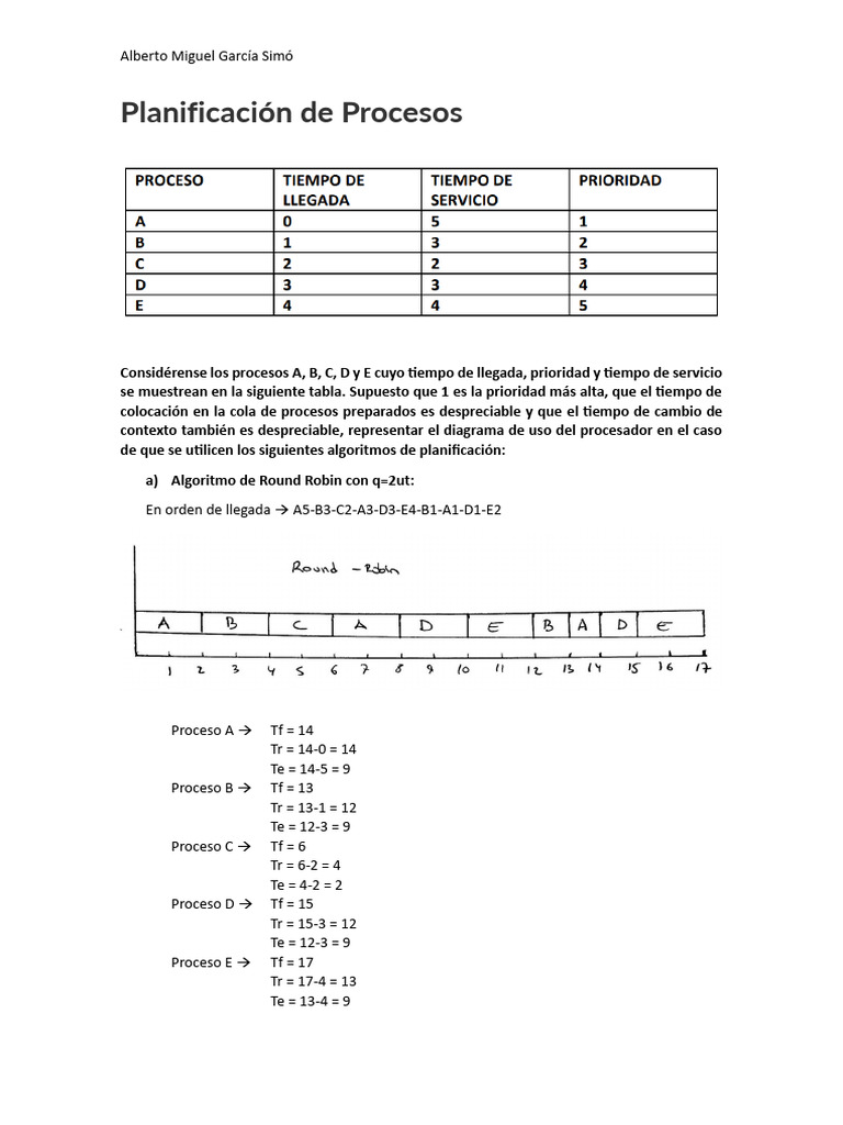 Planificación de Procesos: Round Robin y SJF | PDF