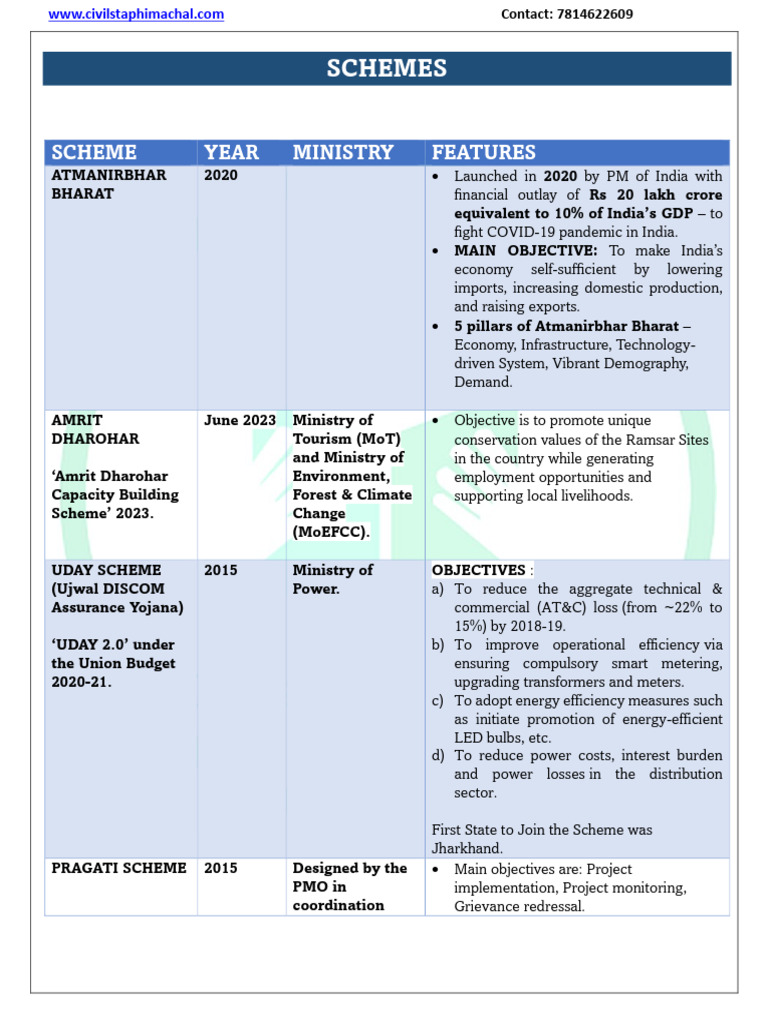 Overview of Indian Government Schemes | PDF | Government Of India