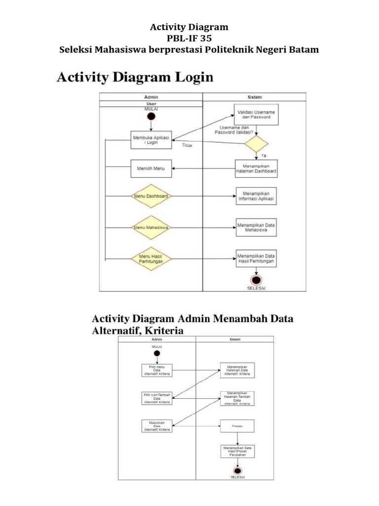 Activity Diagram | PDF