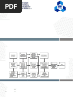 ASEAN Organizational Structure | PDF | Internal Audit | Economies