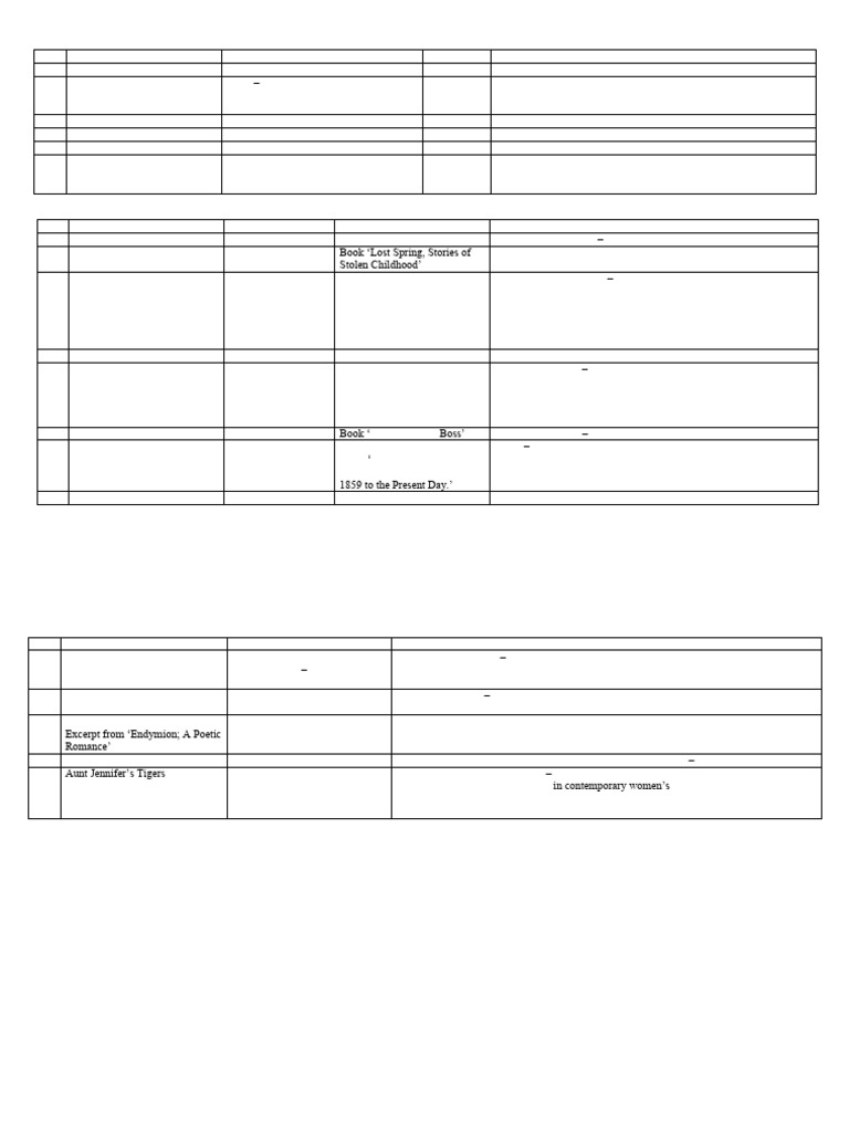 Final Study Material | PDF | Fear | Mahatma Gandhi