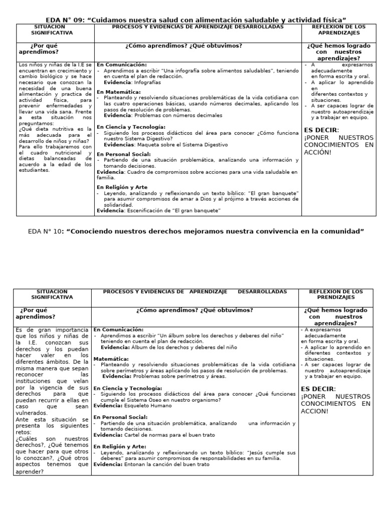 Ploteo Eda 9 y 10 | PDF | Dieta | Aprendizaje