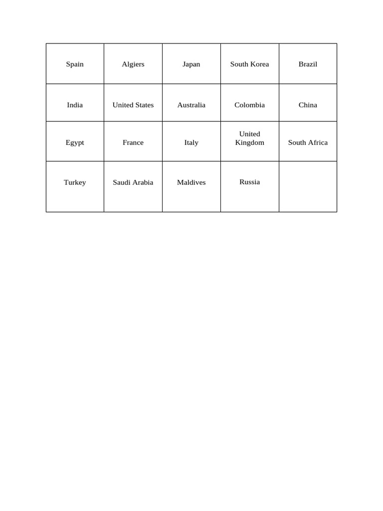 Guessing Game Countries | PDF