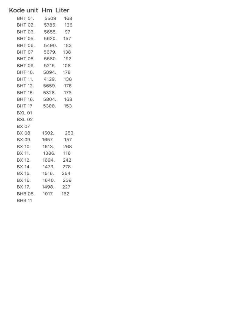 Kode Unit HM Liter | PDF