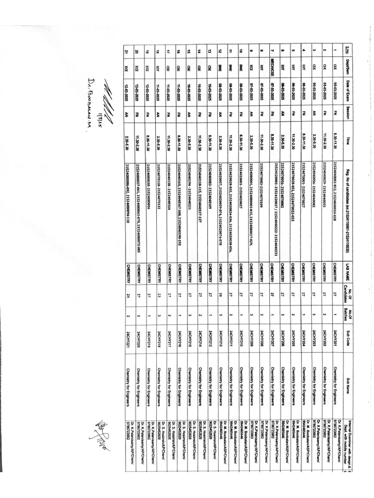 Practical Schedule For I Year | PDF