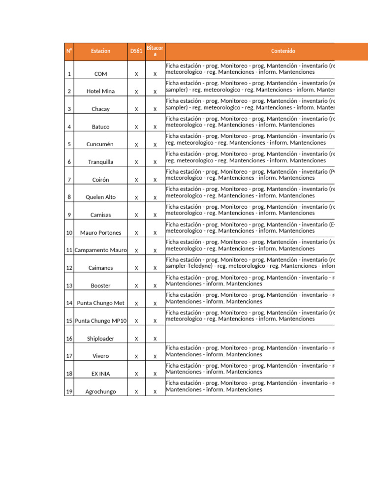 Chek List Carpetas | PDF
