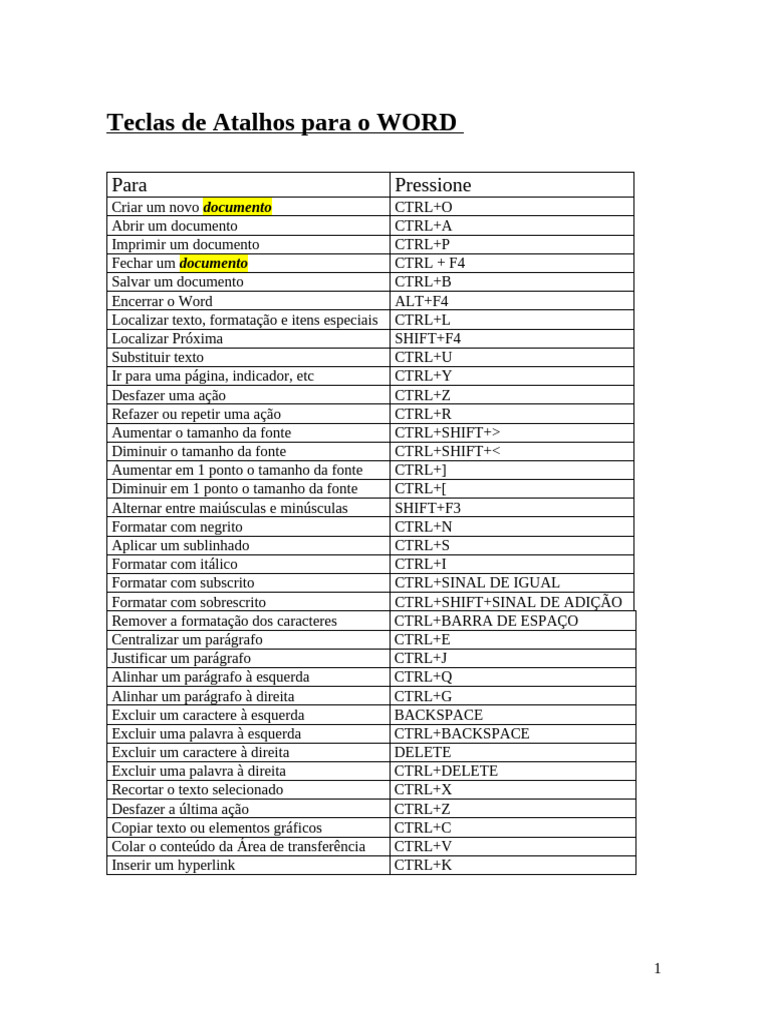 Informatica - Teclas de Atalho Word 365 | PDF | Texto | Interação ...