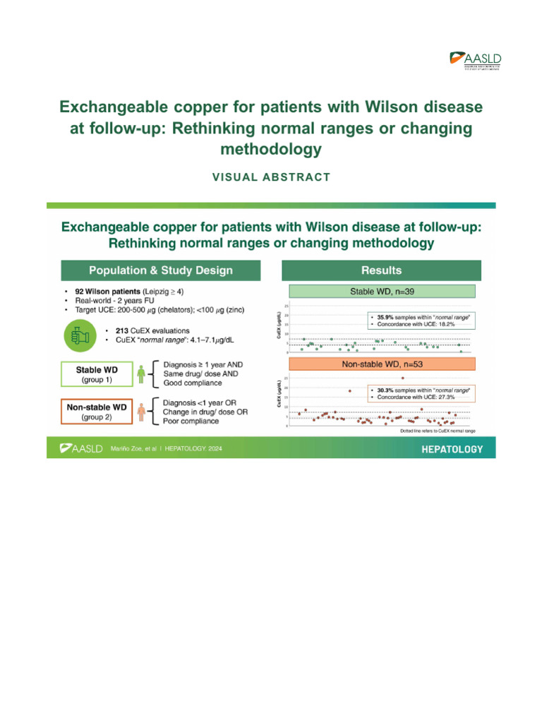 Exchangeable Copper For Patients With Wilson Disease at Follow-Up ...