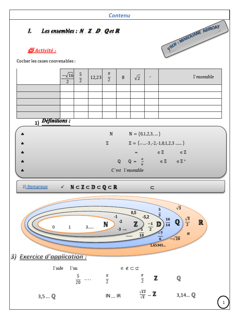 Cours Les Ensembles | PDF