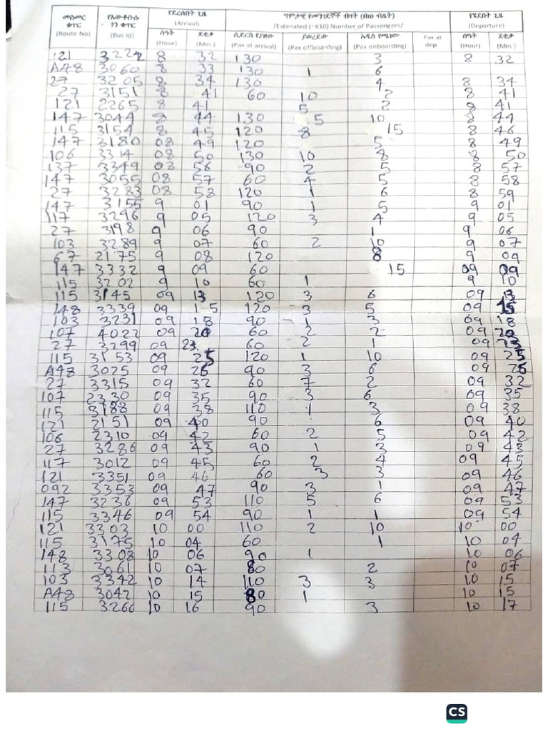 00AA Adanech Asegid | PDF