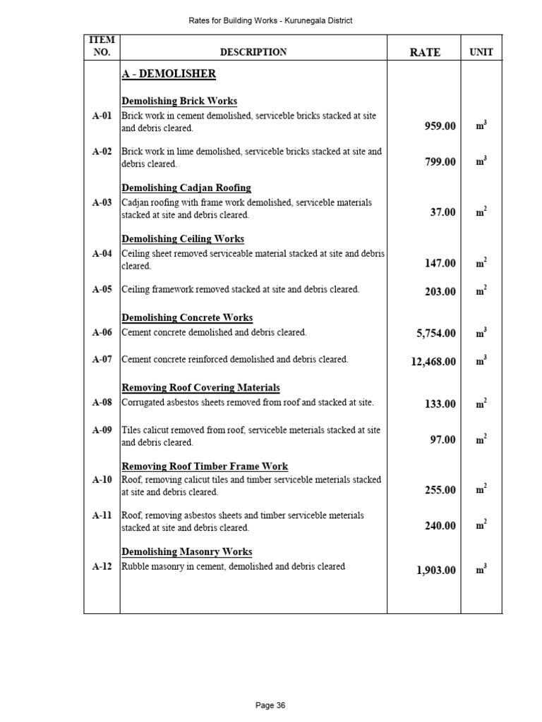 Rates NWP 2019 - BUILDING RATES | PDF | Concrete | Masonry
