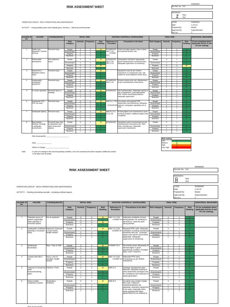 RA Sheet For All Critical and Non Critical Jobs. | PDF | Risk | Hazards