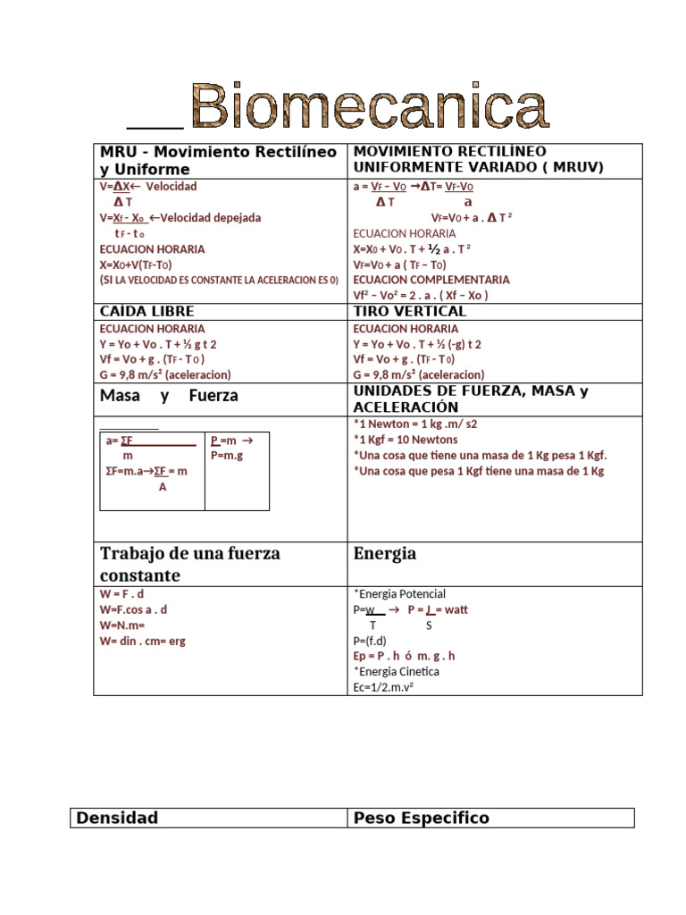 Fórmulas de Física para CBC | PDF | Aceleración | Líquidos