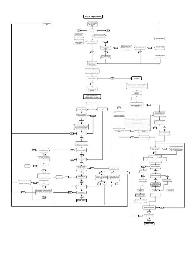Ker Nethalas - Flowchart | PDF | Tabletop Games | Gaming