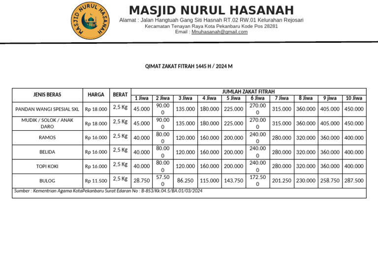 Qimat Zakat Fitrah Masjid Nurul Hasanah | PDF