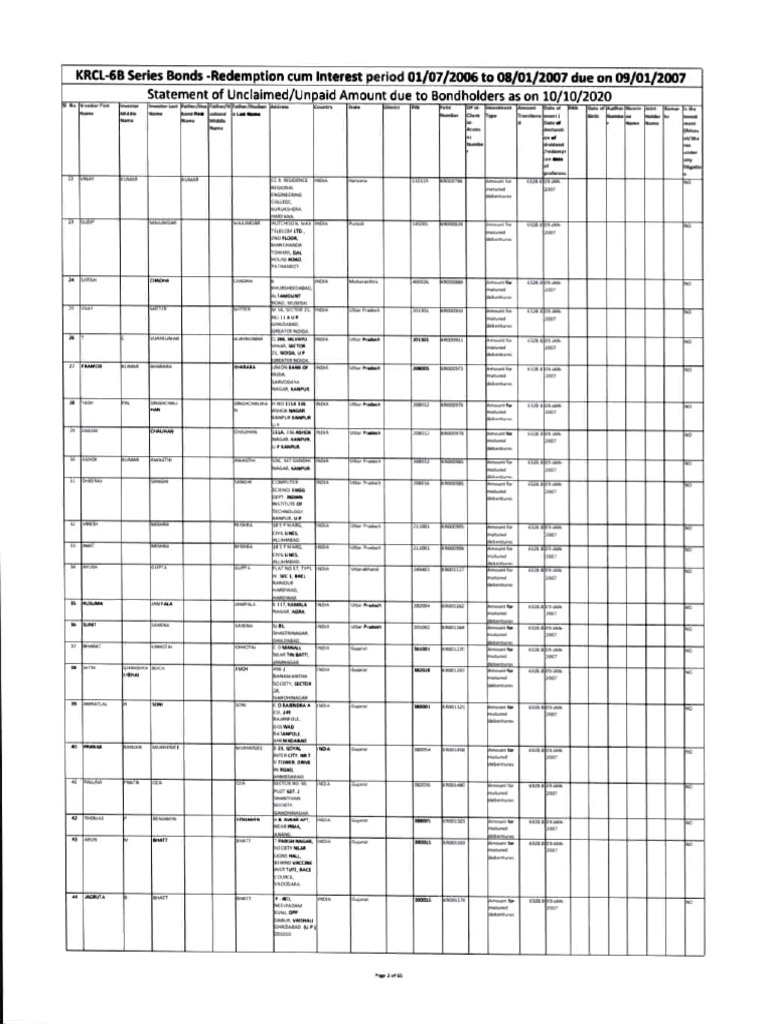 Unclaimed Amounts for Bondholders | PDF