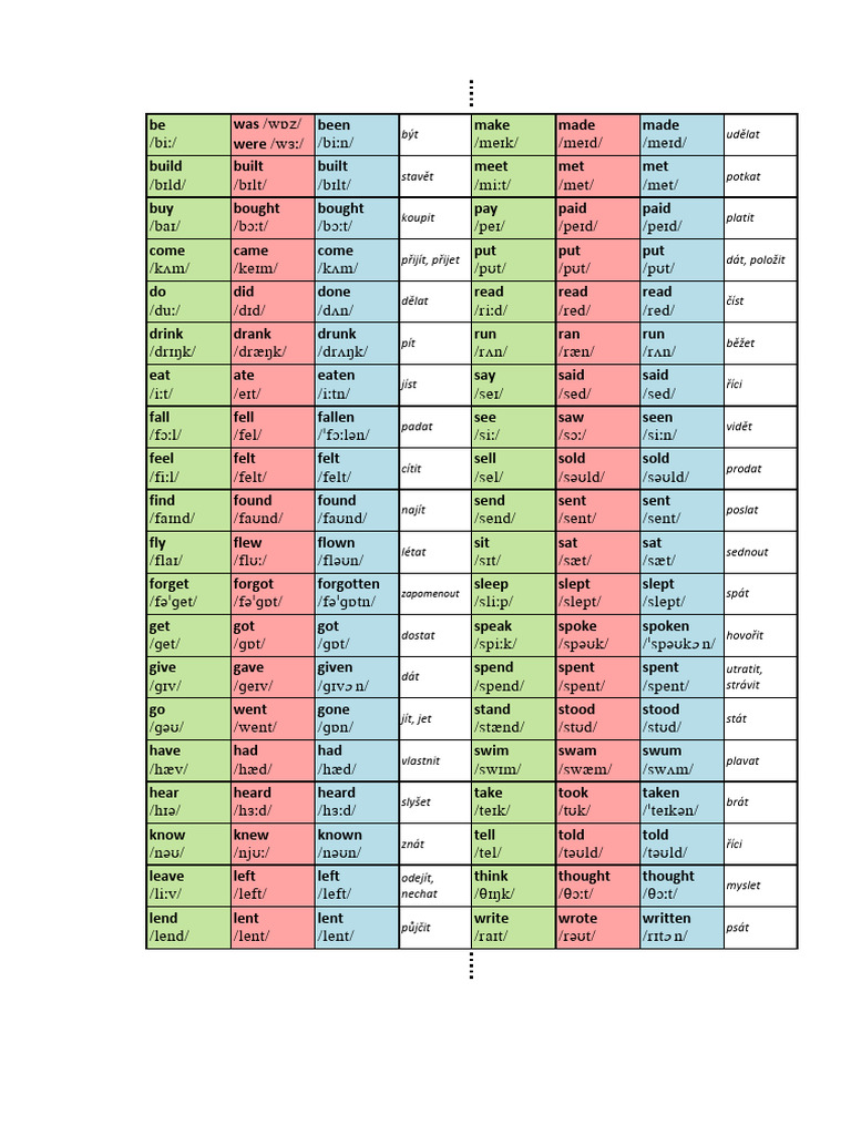English Verb Conjugations Guide | PDF