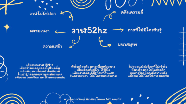 Black Doodle Tools For Generating Ideas Mind Map | PDF