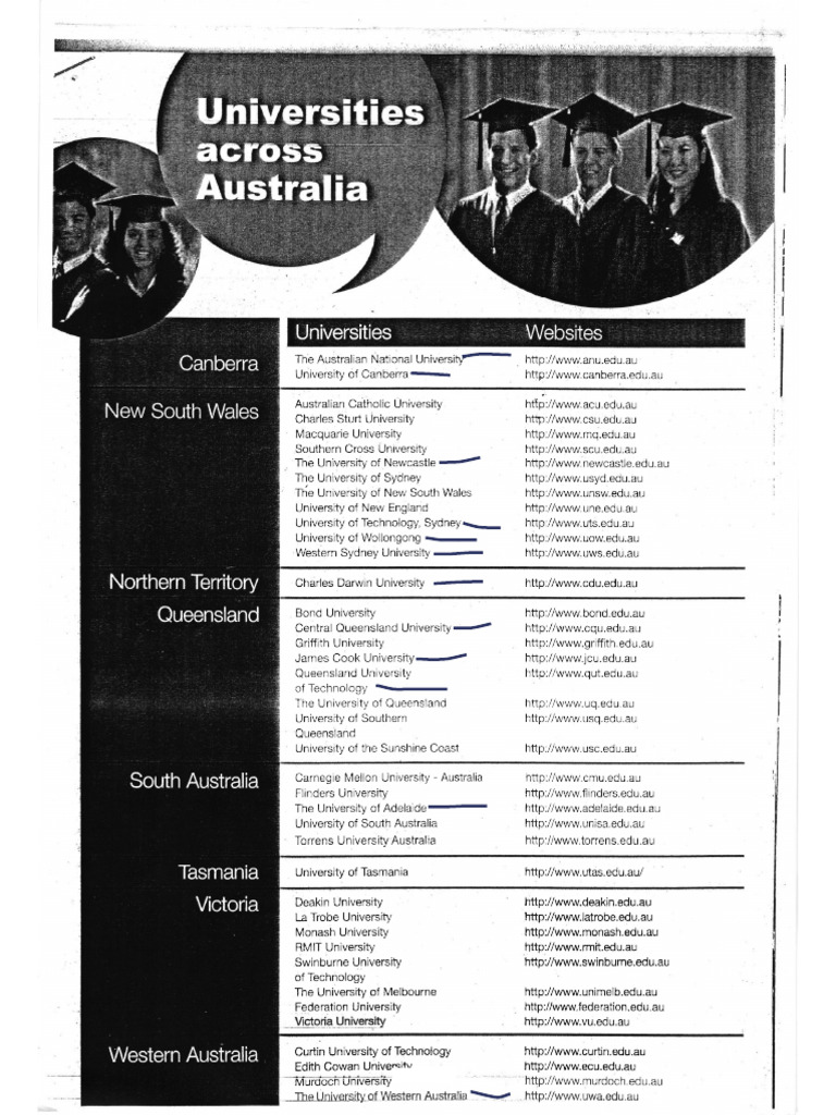 AUS Uni List (National) | PDF