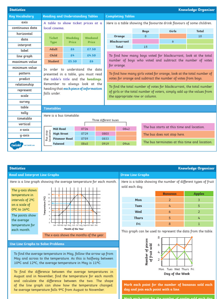 Year 5 Statistics Maths Knowledge Organiser | PDF