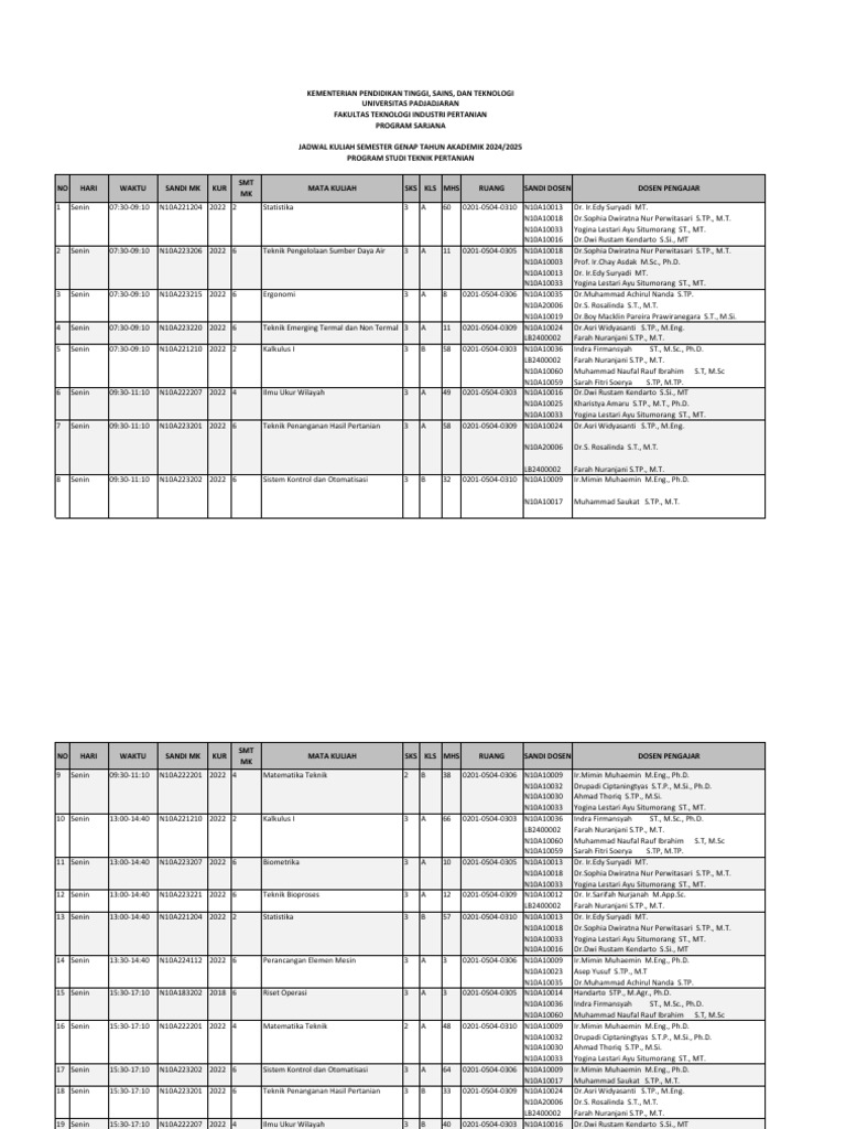 Jadwal Semester Genap 2024 2025 Tep Rev1 | PDF