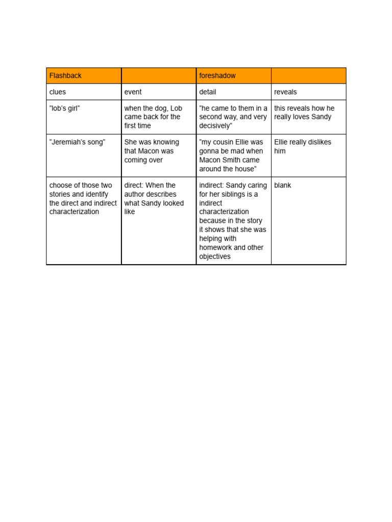 Characterization in "Lob's Girl" Analysis | PDF