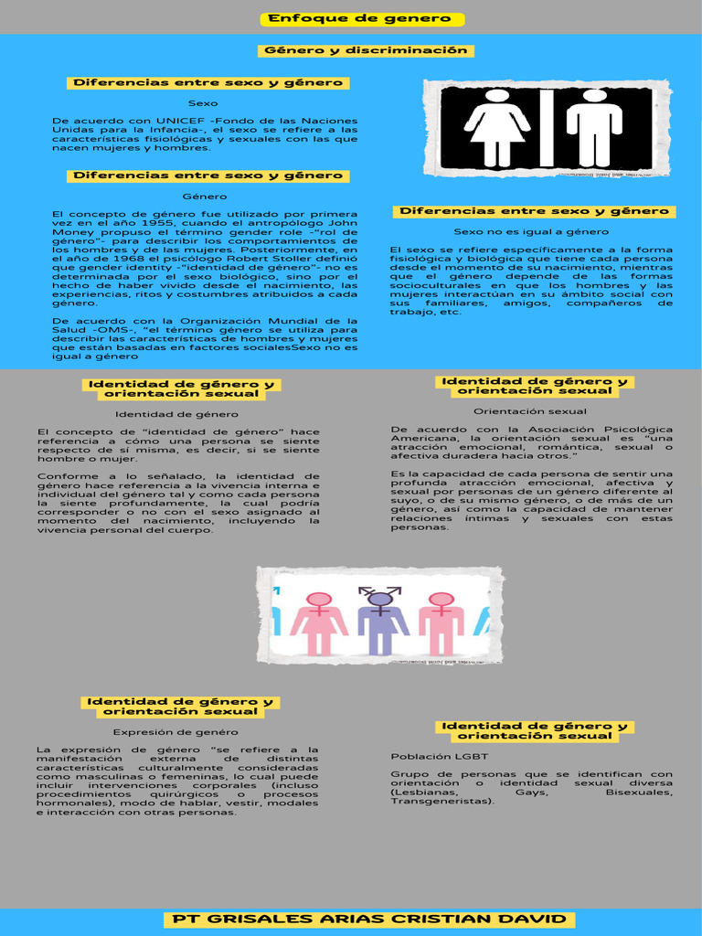 Actividad 1 Enfoque Genero PT Grisales | PDF | Género | Estudios de género