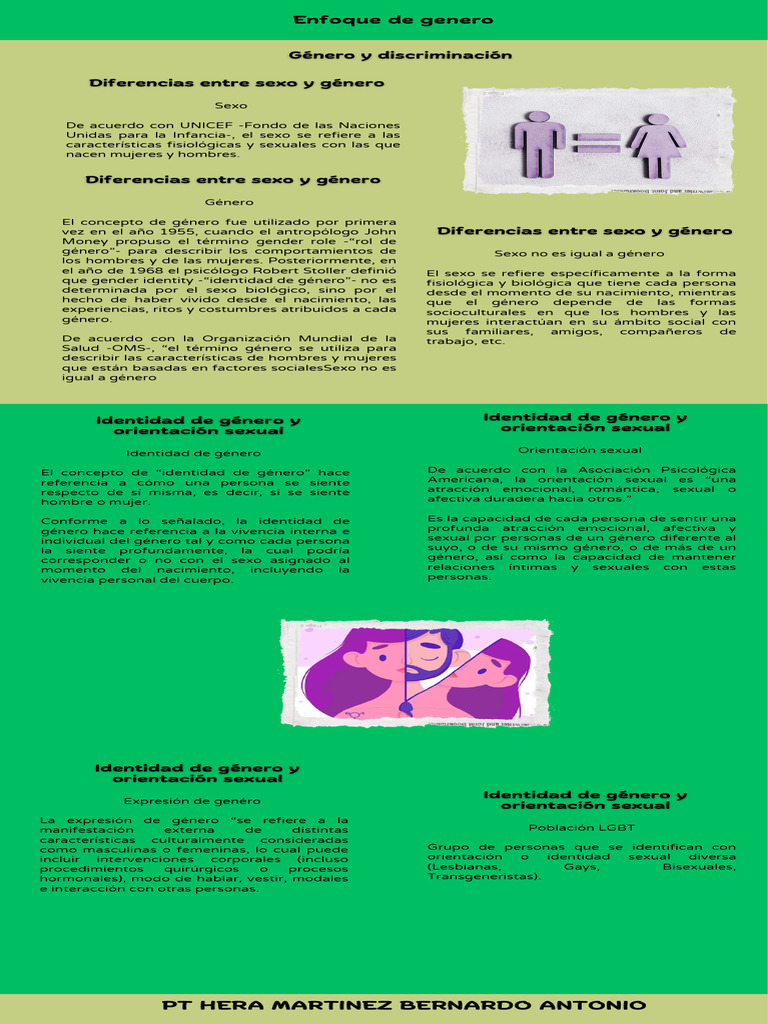 Actividad 1 Enfoque Genero PT Hera | PDF | Género | Estudios de género