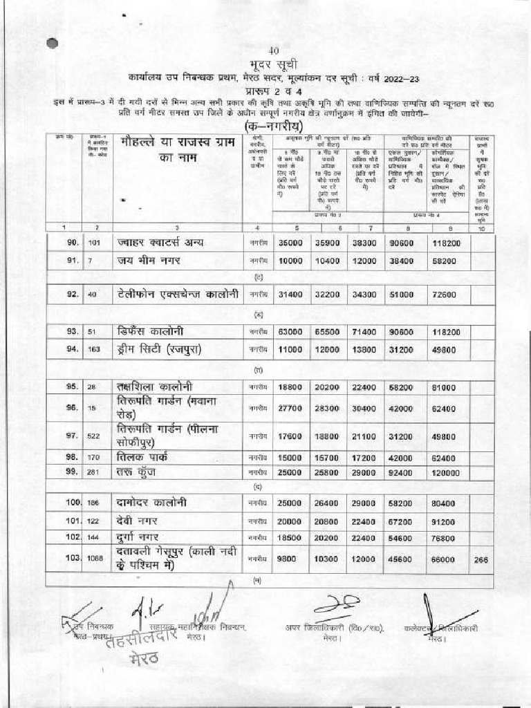 devi nagar | PDF