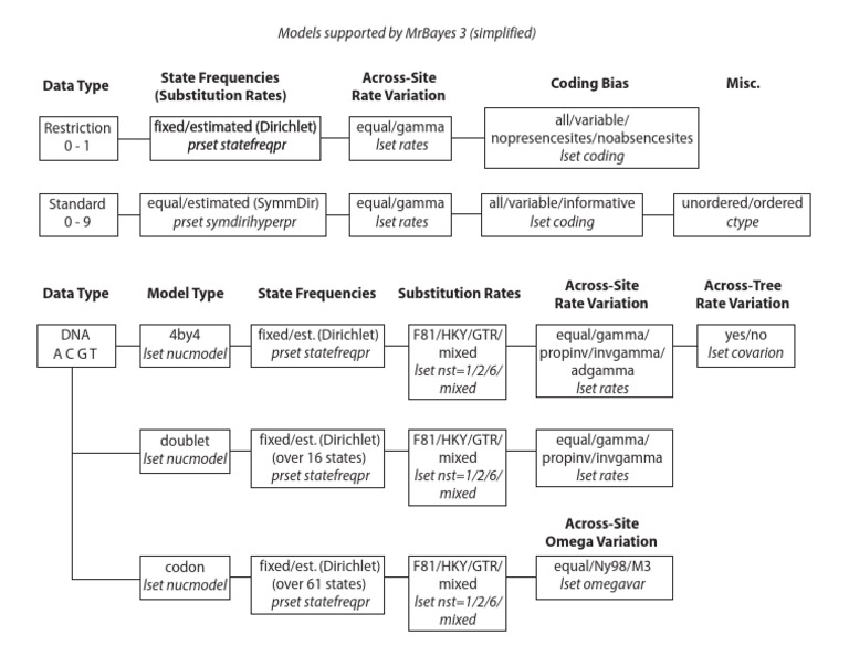 Appendix Fig1 | PDF