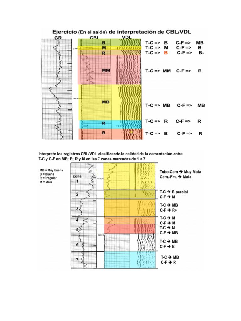 Interpretacion CBL-VBL de Pozos | PDF