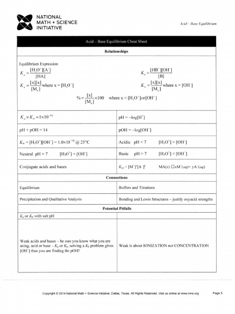 Acid Base Equilibrium Review Packet | PDF
