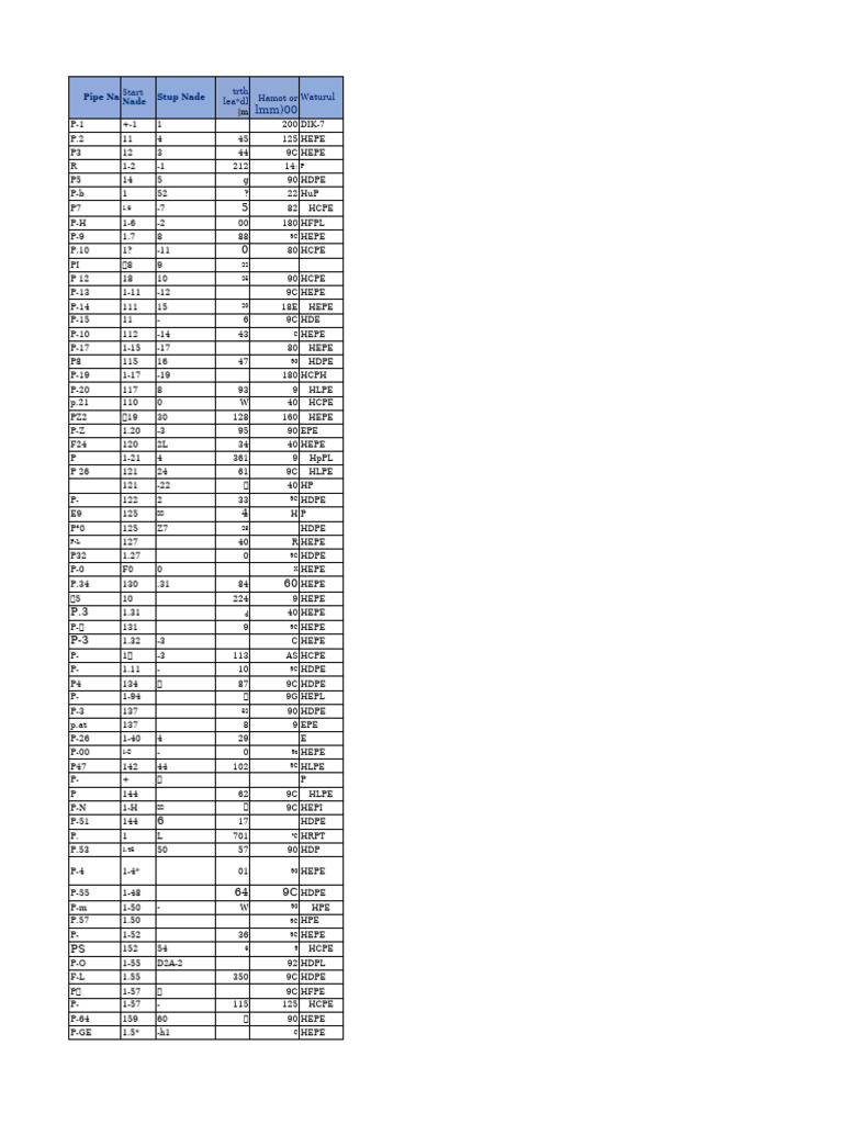 Pipe Na-WPS Office | PDF
