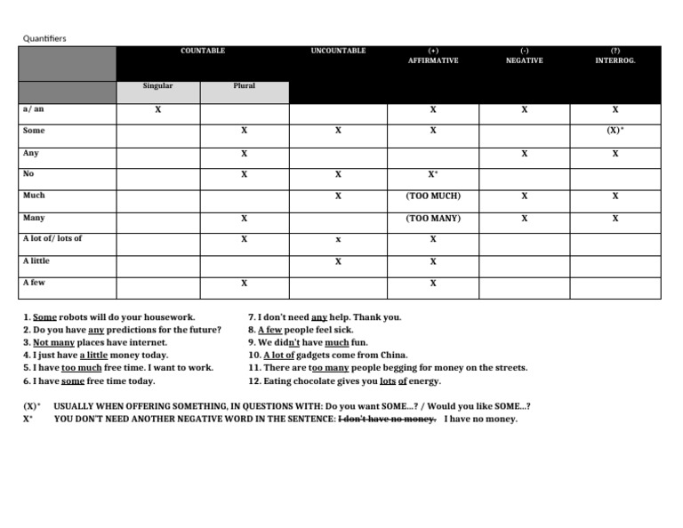 Quantifiers Chart Unanswered | PDF
