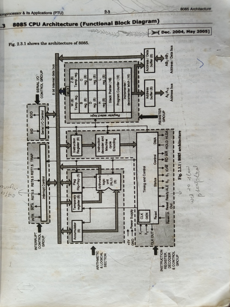 MICROPROCESSOR | PDF