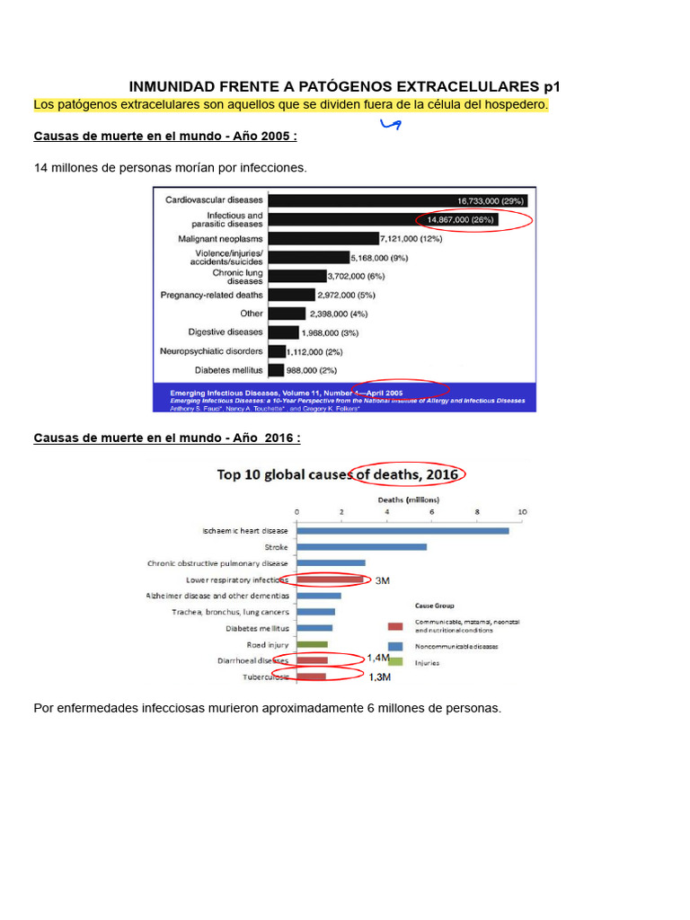 Clase 1 - Inmunidad Frente a Patógenos Extracelulares (1) .Docx | PDF | Sistema complementario ...
