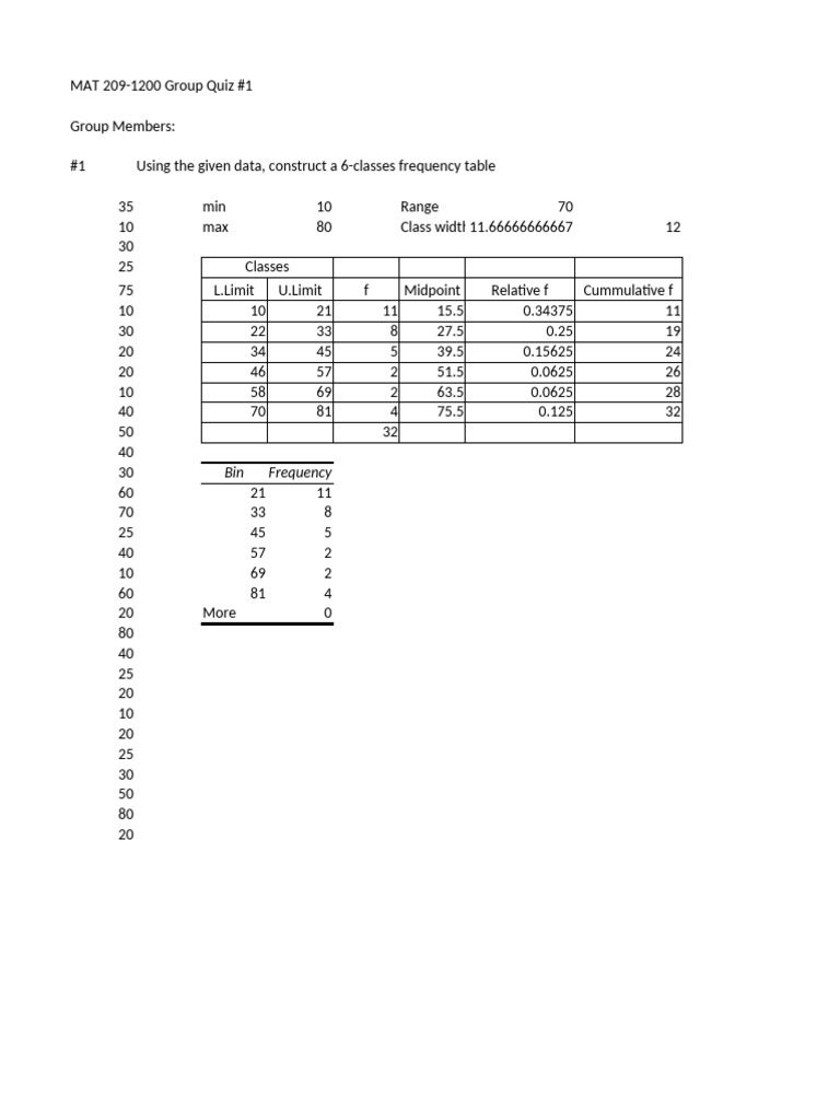 Statistical Analysis Techniques in MAT 209 | PDF | Descriptive Statistics | Statistical Analysis