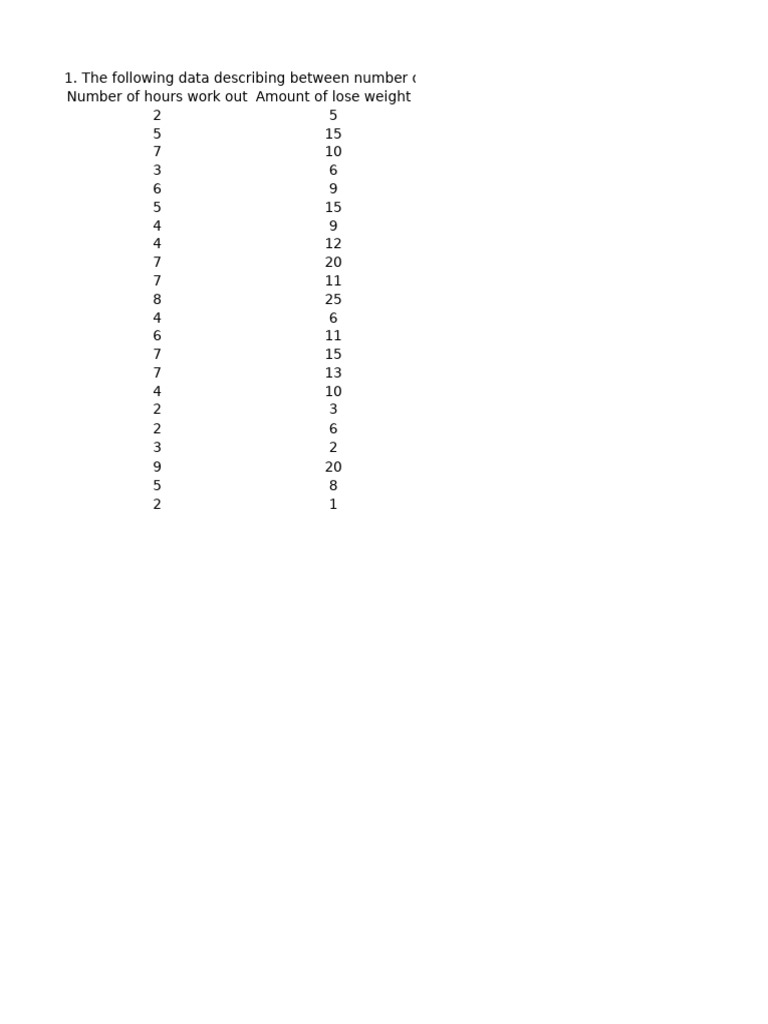 Correlation Coefficient HW | PDF | Statistics | Statistical Analysis
