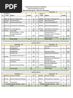 NSU SBE 143 & Onwards All Major Course Map | PDF