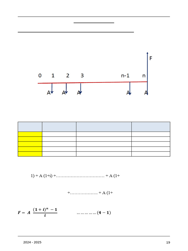 Engineering Economy 4th Lecture (INTEREST FORMULAS) | PDF | Interest