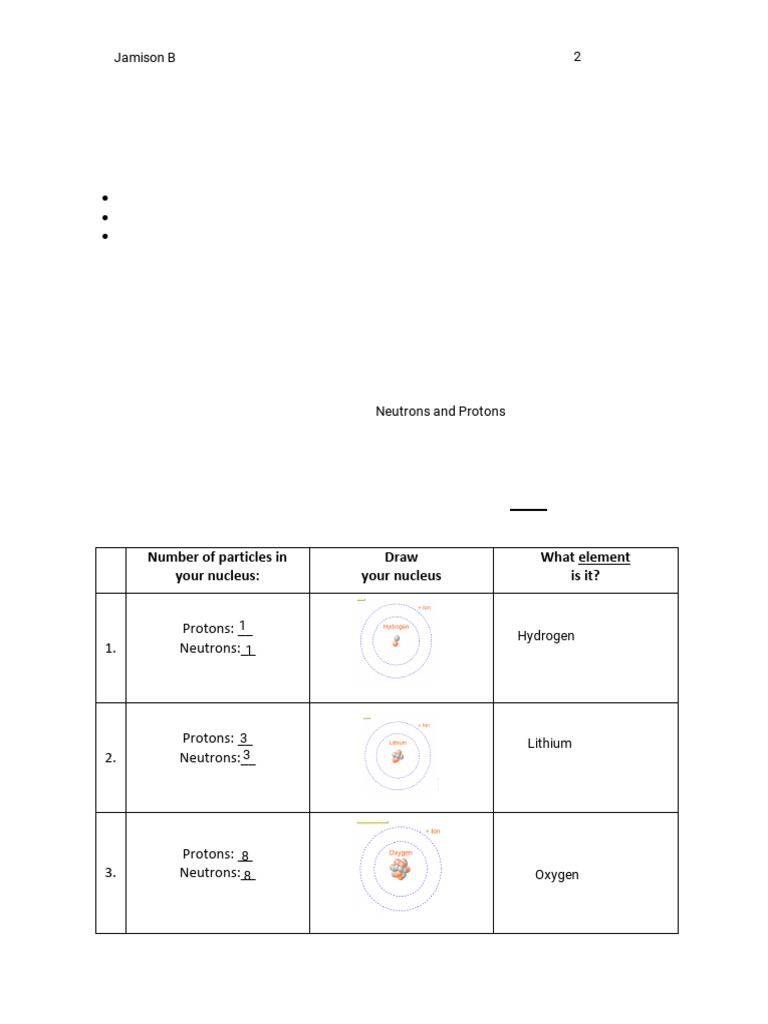 Jamison Blackburn - Build An Atom Worksheet | PDF | Atoms | Proton