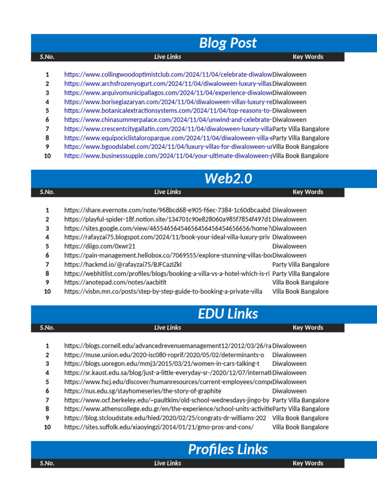 Urgent 100 Real Authority Backlinks - FO21980CD2186 | PDF | Web Design ...