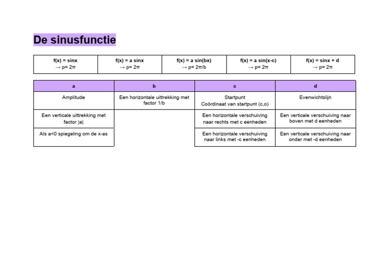 De Sinusfunctie | PDF