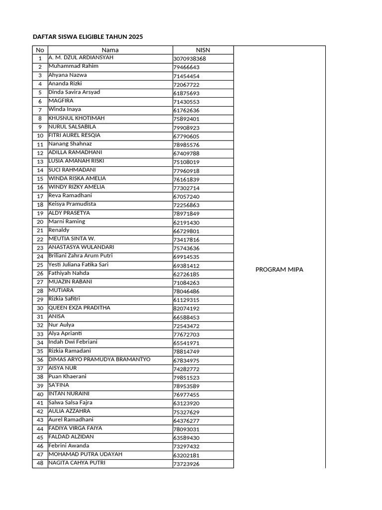 Daftar Nama Siswa Eligible Tahun 2025 | PDF
